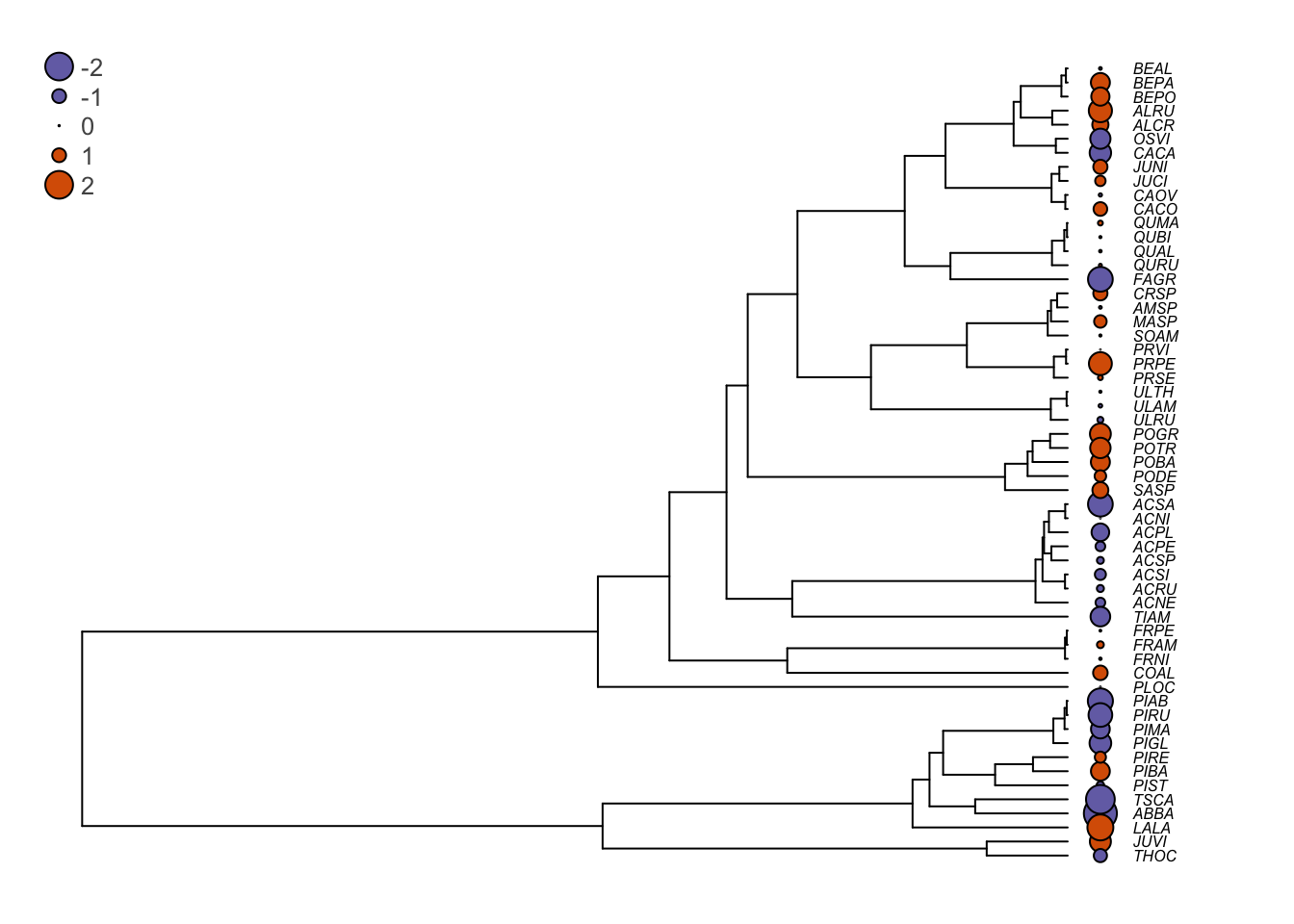 4 The linear regression model | Half-day Workshop on Phylogenetic Comparative Methods